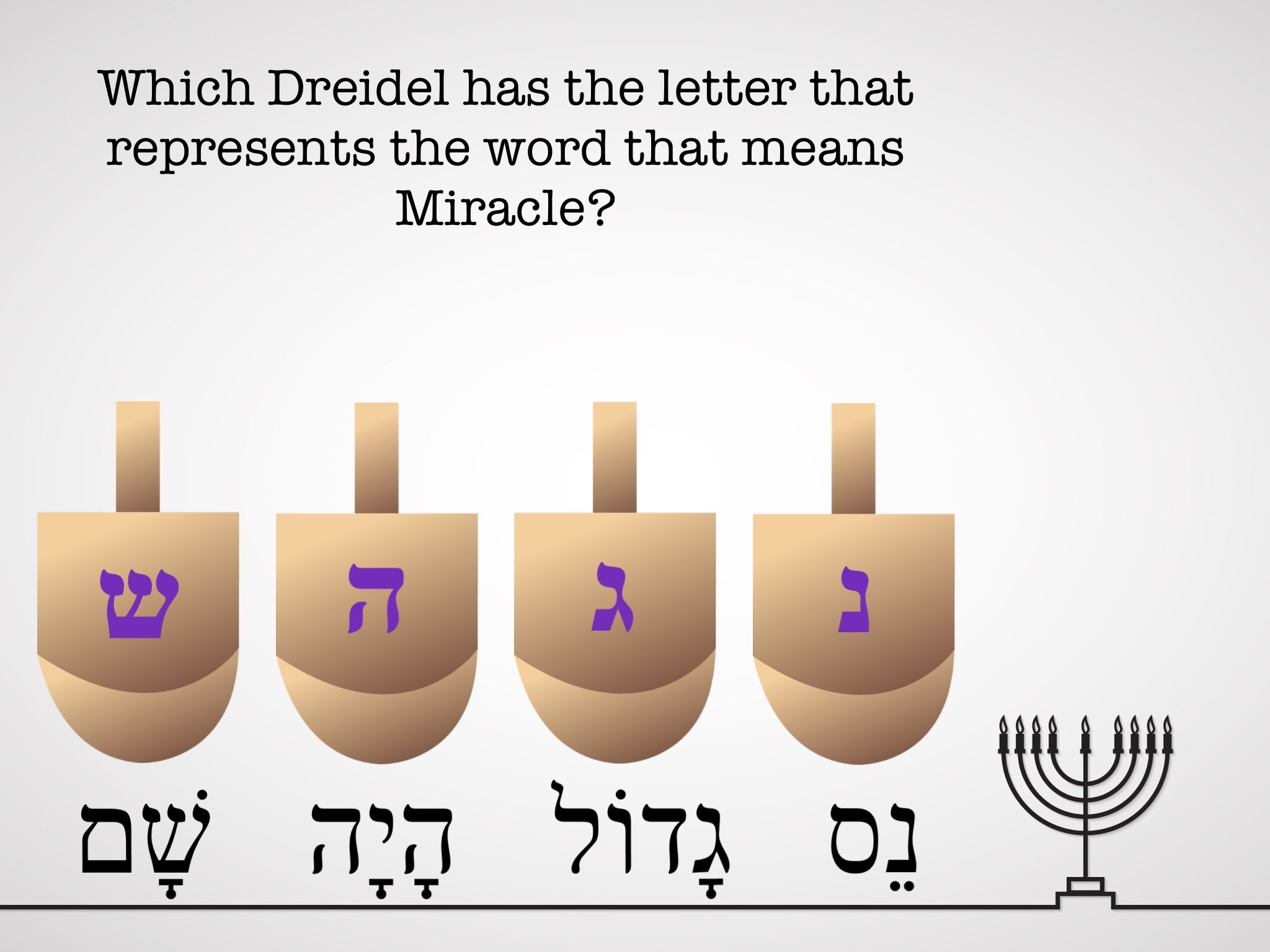 Dreidel Letters Meaning
