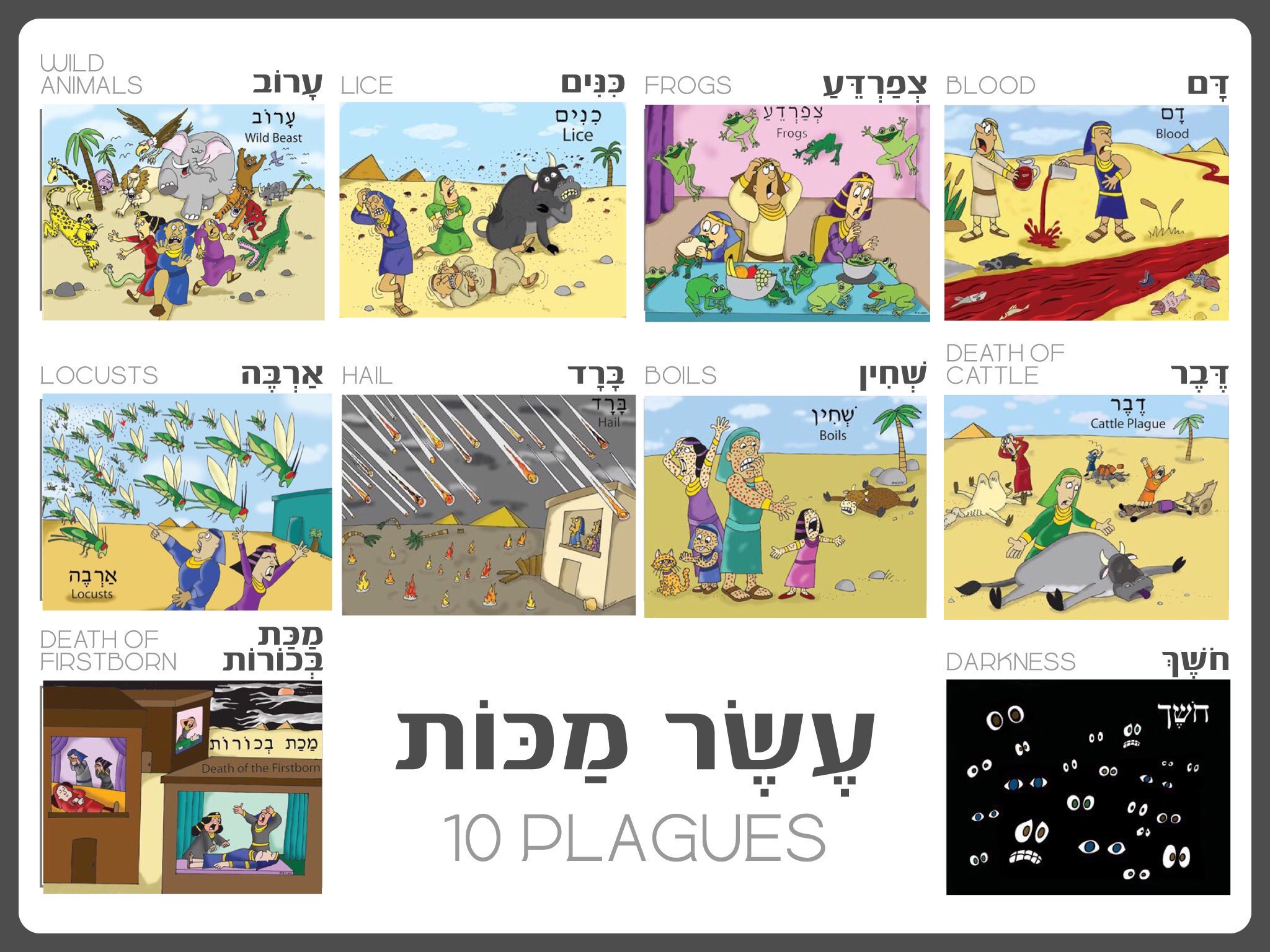 List Of 10 Passover Plagues Clipart